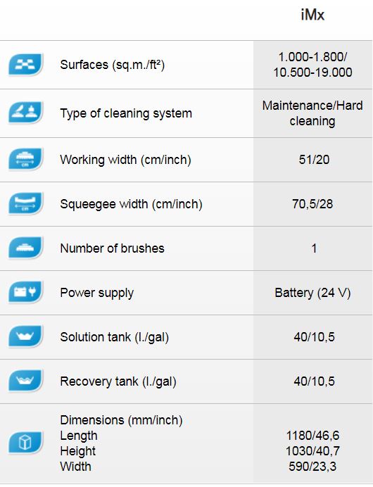 Fimap IMX B scrubber dryer HIRE LONG/SHORT TERMS FROM £30.00